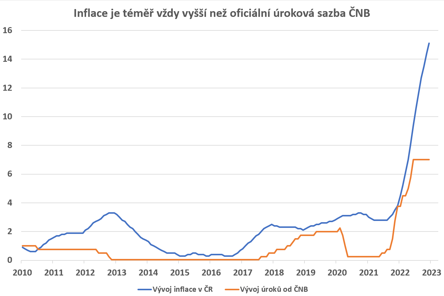 Spořicí účet a inflace: Jsou peníze na spořáku v bezpečí?